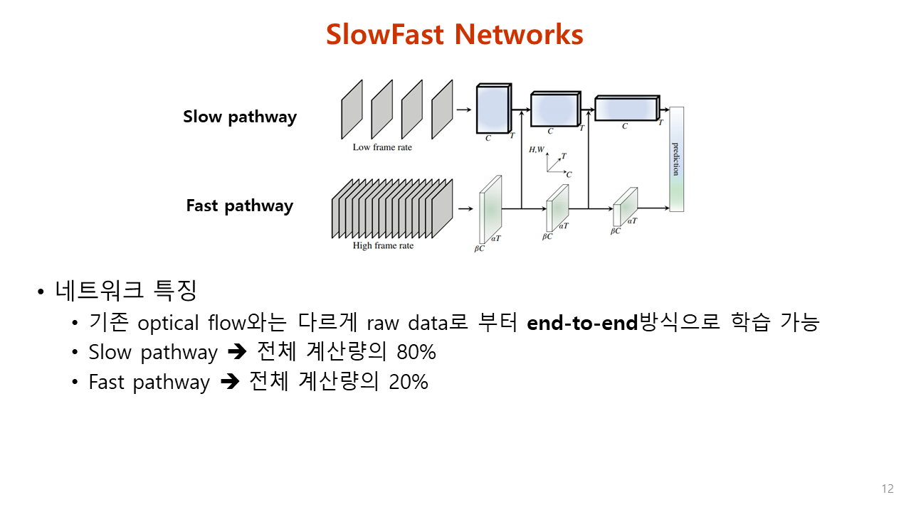 Paper Review. SlowFast Networks for Video Recognition@ICCV' 2019 | CV Researcher